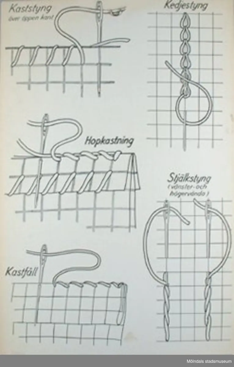 Planschserie - Mölndals stadsmuseum / DigitaltMuseum