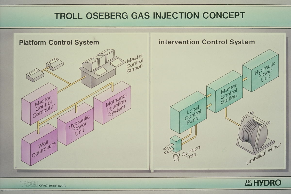 Lysbilder fra en presentasjon av TOGI-prosjektet. Det er presentasjon ...