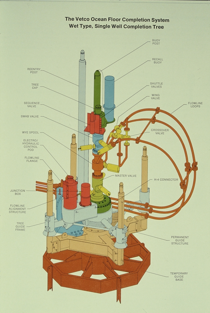 Illustrasjon over komponentene i Vetco sitt ventiltre til festing på et ...