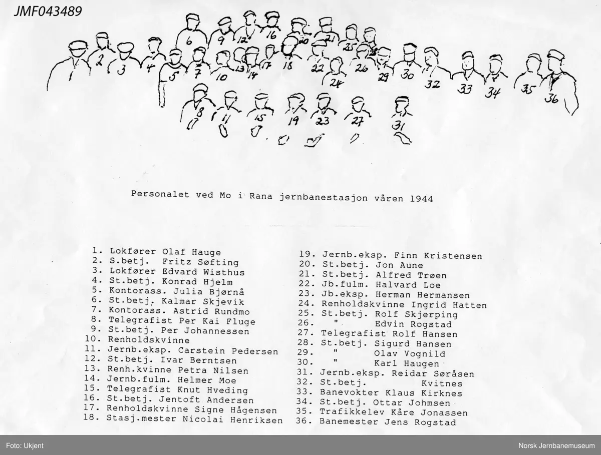 Personalet ved Mo i Rana stasjon våren 1944 (bilde 2 av 2) - Norsk ...